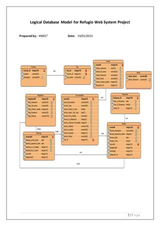 Database Implementation Final Document | PDF