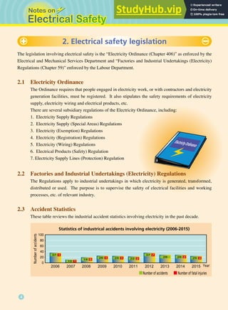 A17 Notes On Electrical Safety | PDF