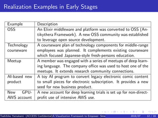 A Visualization Framework to Empower Small and Medium-Sized Enterprises ...
