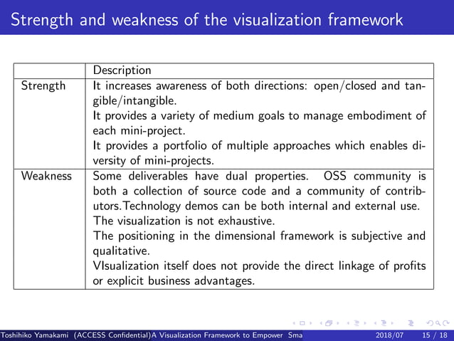 A Visualization Framework to Empower Small and Medium-Sized Enterprises ...