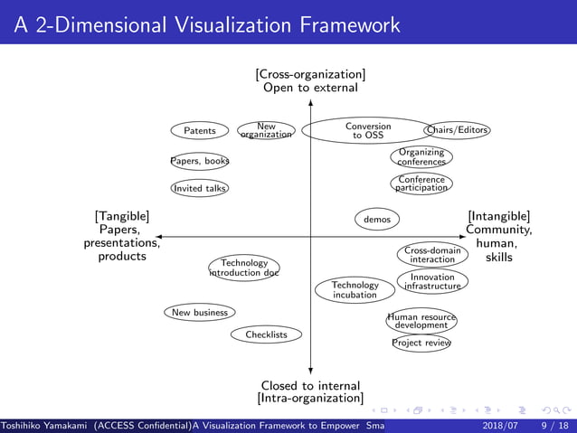 A Visualization Framework to Empower Small and Medium-Sized Enterprises ...