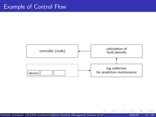 Device Stand-by Management Scheme of IoT: A Framework for Dealing with ...