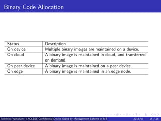 Device Stand-by Management Scheme of IoT: A Framework for Dealing with ...