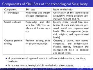 Singularity Literacy: Civic Skill Shift from Workplace to Studyplace | PPT