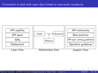 Lessons Learned in Tokyo Public Transportation Open Data APIs | PPT
