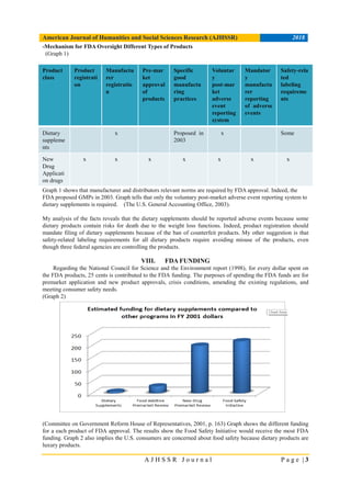 Analyzing the Dietary Supplement Health and Education Act and other ...