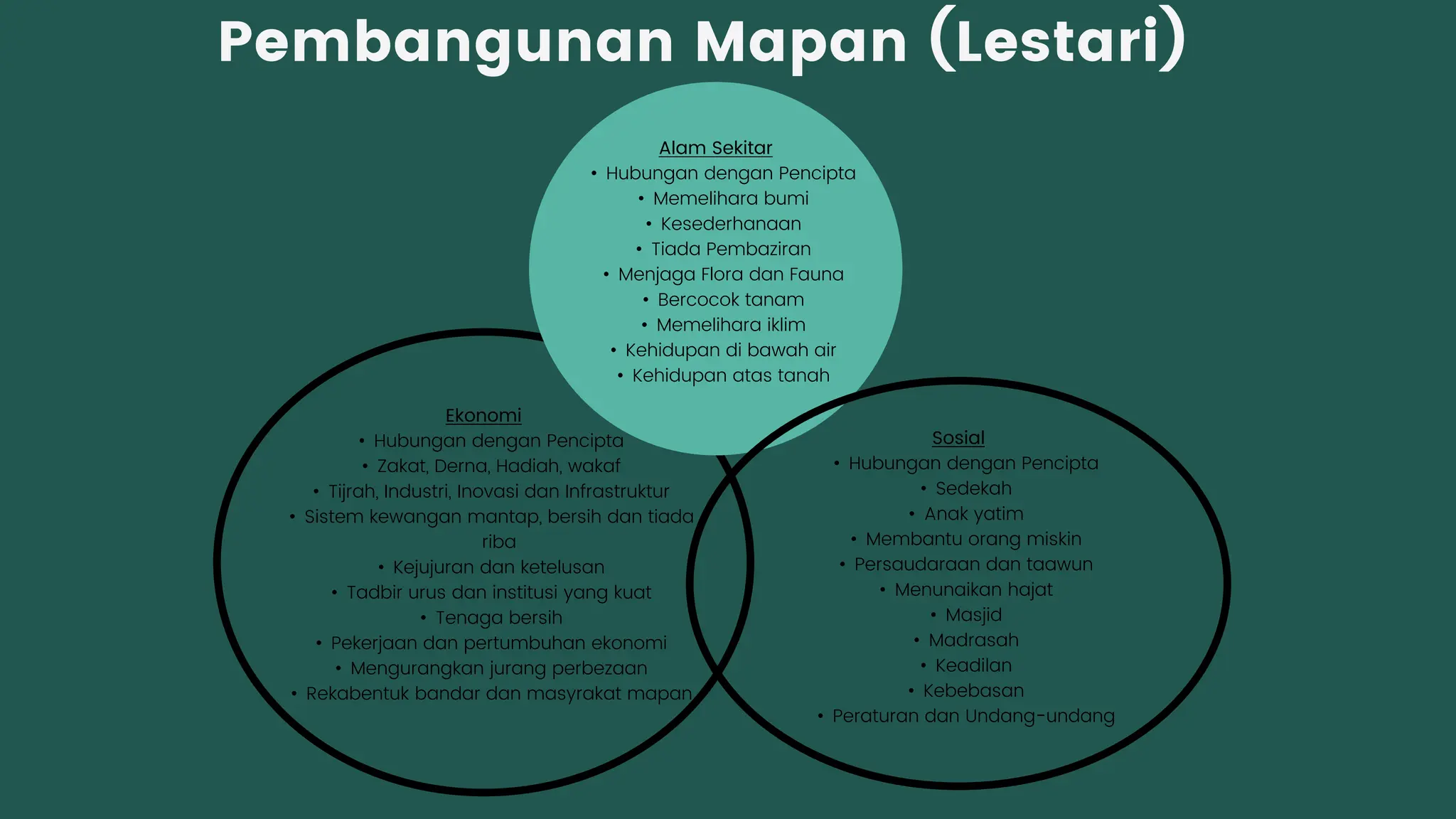 A182838 Projek akhir Pembangunan Mapan dalam Islam.pptx
