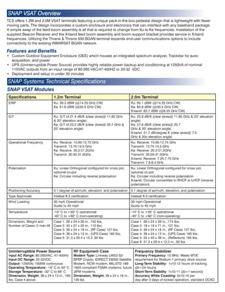 SNAP Overview 2-12-09 | PDF