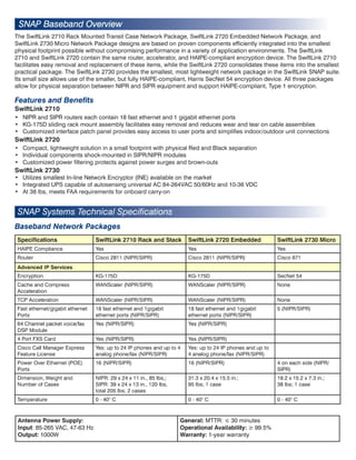 SNAP Overview 2-12-09 | PDF