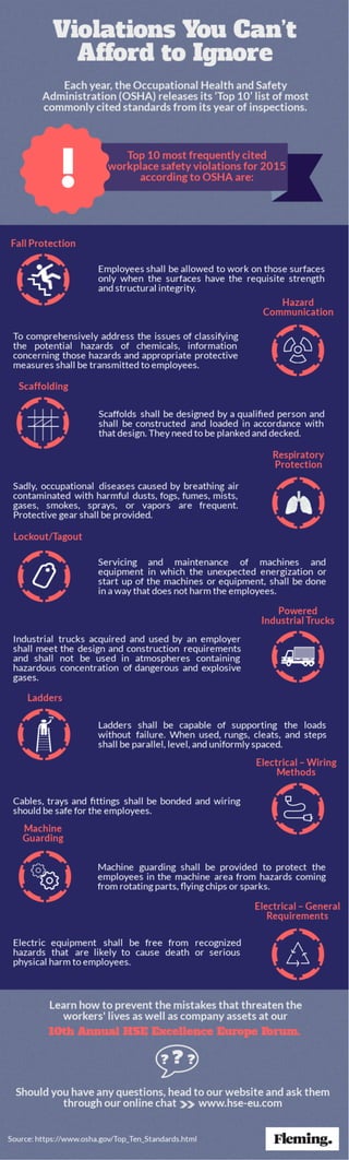 Violations - HSE | PDF