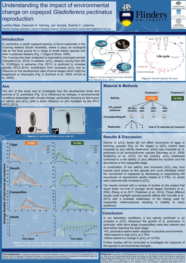 Copepod reproduction poster | PDF