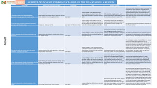 a19-autopsy finding of hydrogen cyanide on human body-a review.pptx
