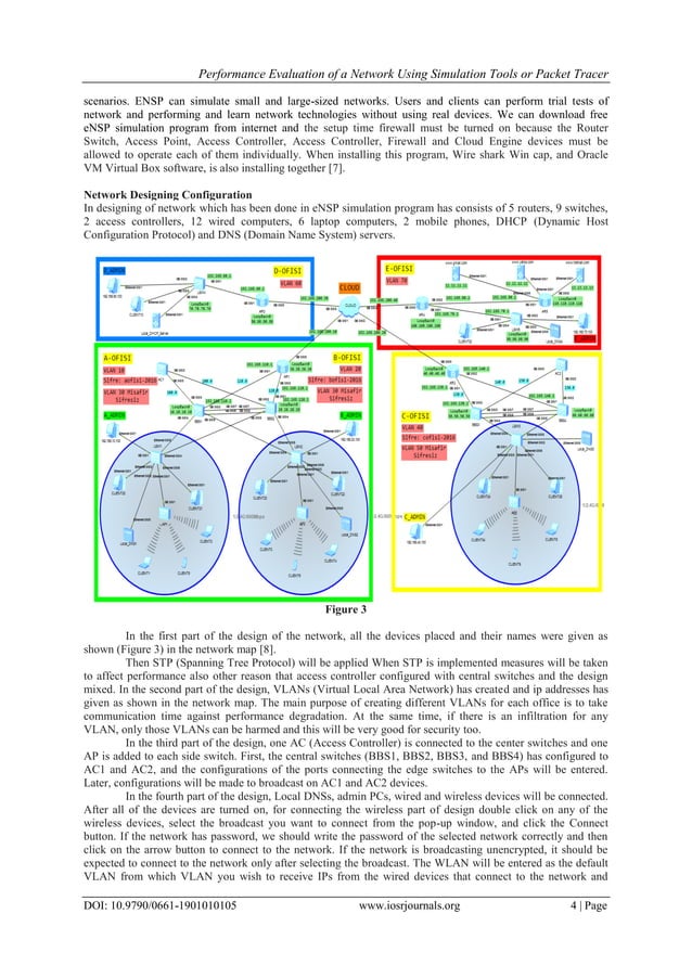Performance Evaluation Of A Network Using Simulation Tools Or Packet