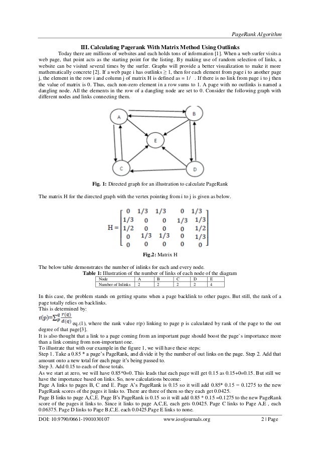 Pagerank Algorithm 9760