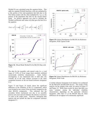 BGA-Void-Last-Will | PDF | Physics | Science