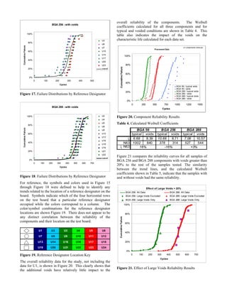 BGA-Void-Last-Will | PDF | Physics | Science