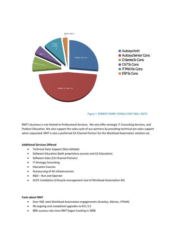 Robert Mark Company Profile 3-30-14 | PDF