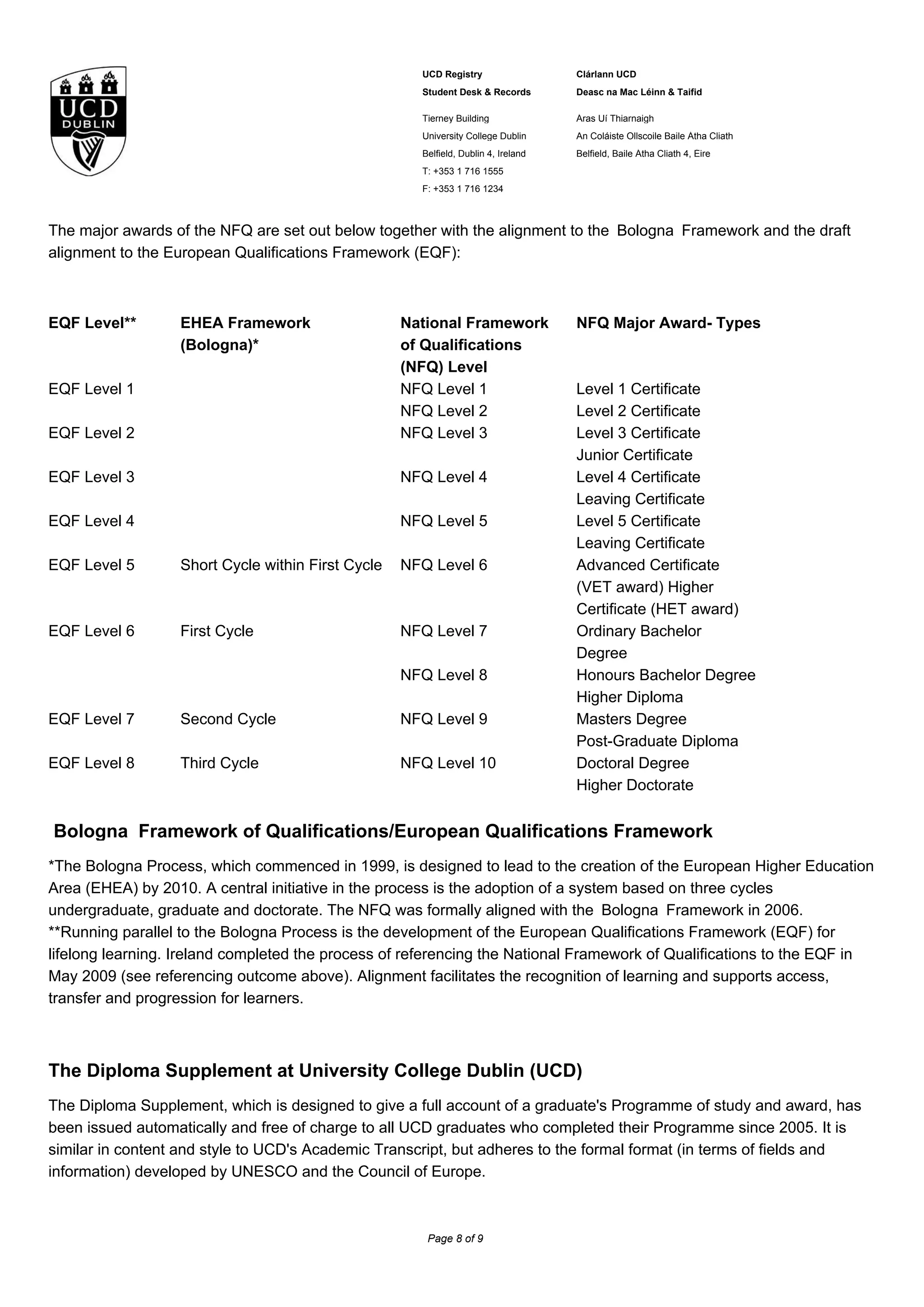 Diploma Supplement | PDF