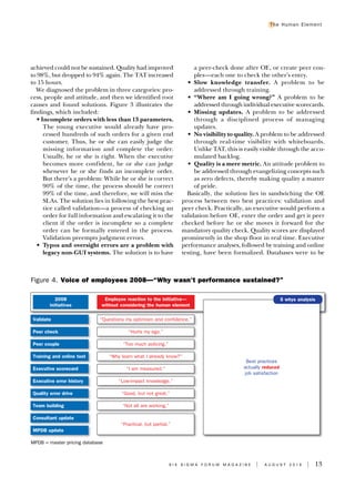 Article in ASQ referenced magazine Quality Progress The-human-element ...