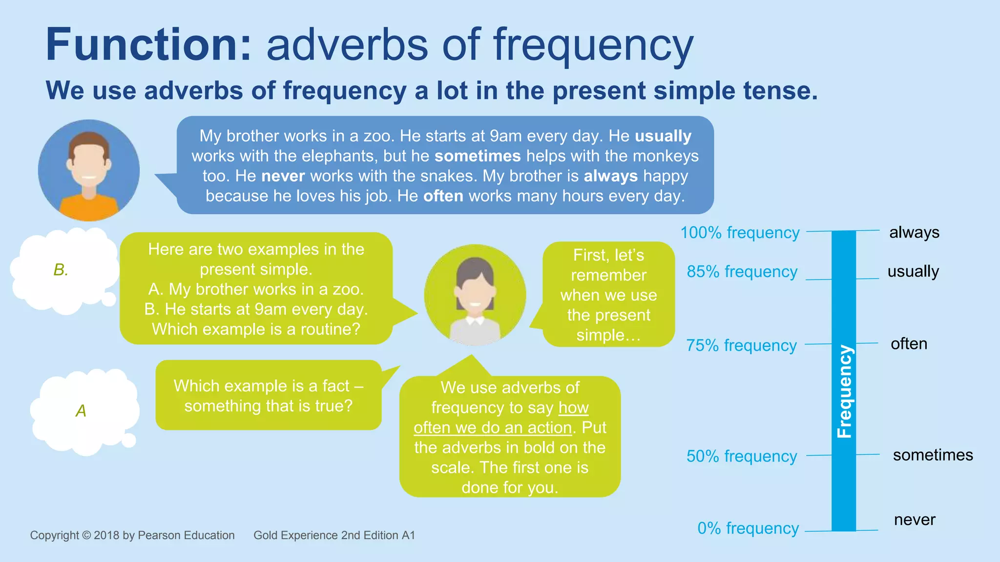 A1 adverbs of frequency.pptx | Reptiles | Pets