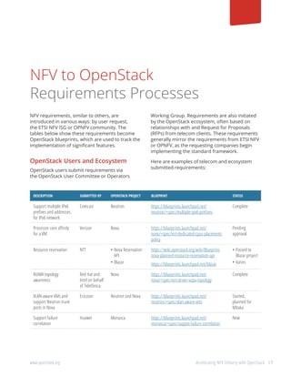 OpenStack-Foundation-NFV-Report | PDF