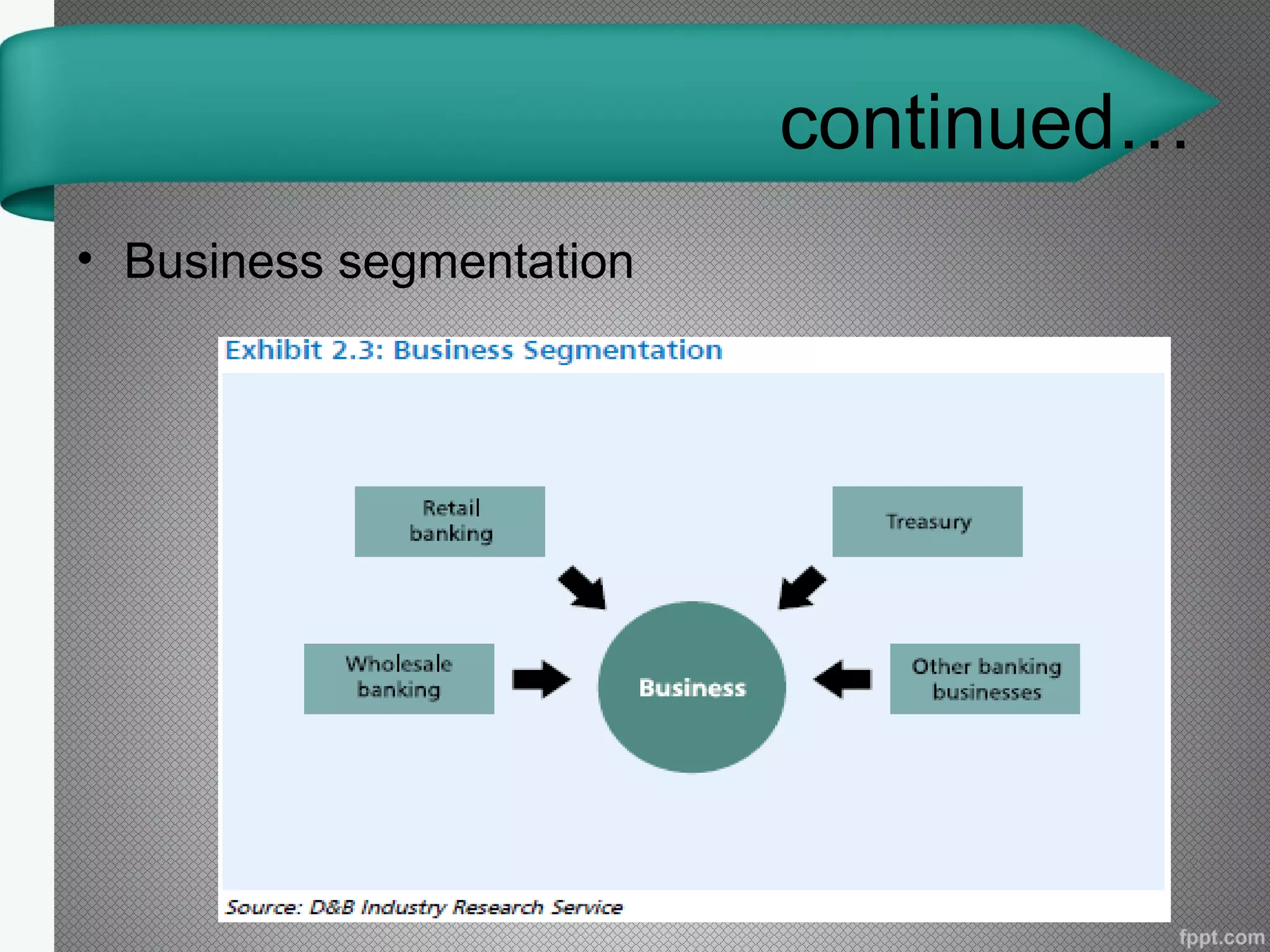 Banking sector in India | PPT