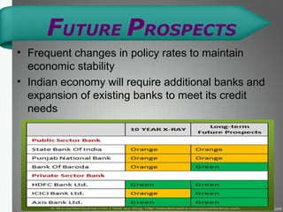 Banking sector in India | PPT