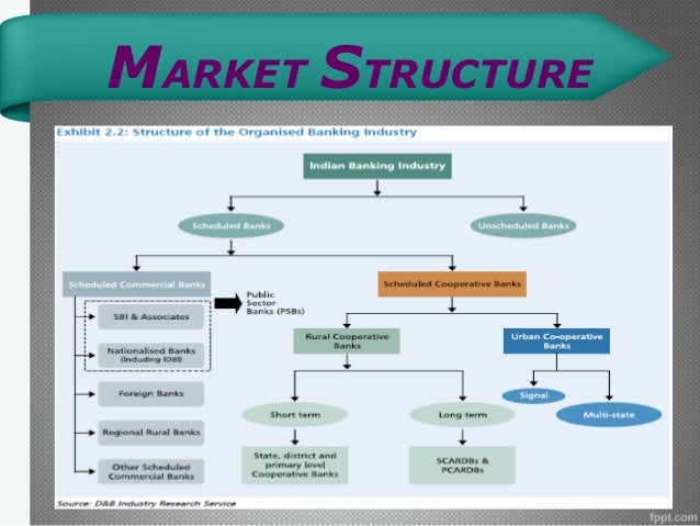 Banking sector in India
