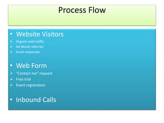 Sales Process Map | PPTX