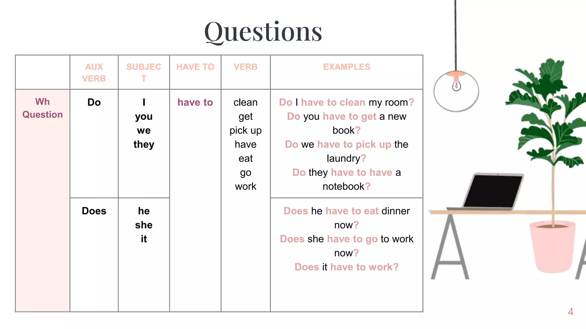 Obligations with have to & don't have to | PPTX