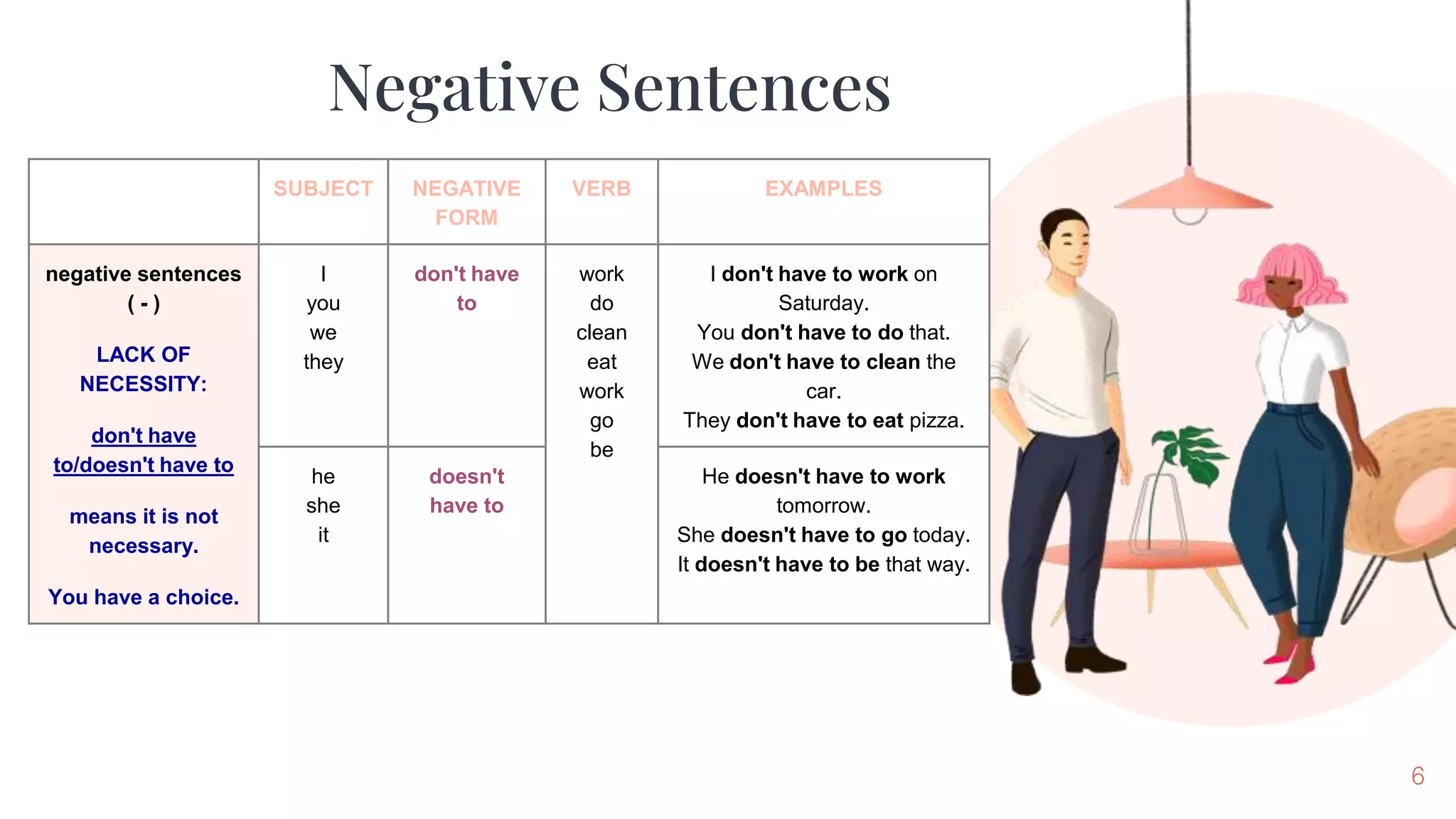 Obligations with have to & don't have to | PPTX