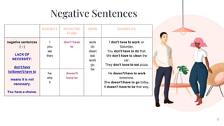 Obligations with have to & don't have to | PPTX