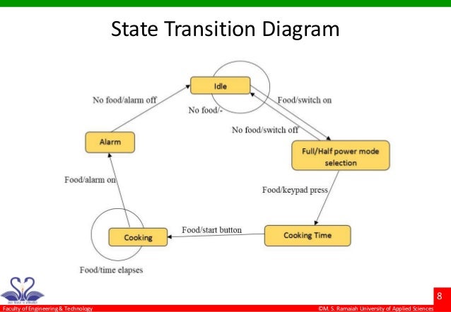 Microwave_Oven_Controller