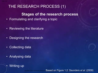 A1 BPMN6073 NATURE OF BUSINESS SAUNDERS.ppt