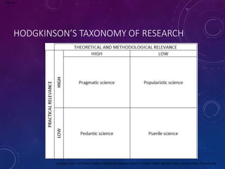 A1 BPMN6073 NATURE OF BUSINESS SAUNDERS.ppt