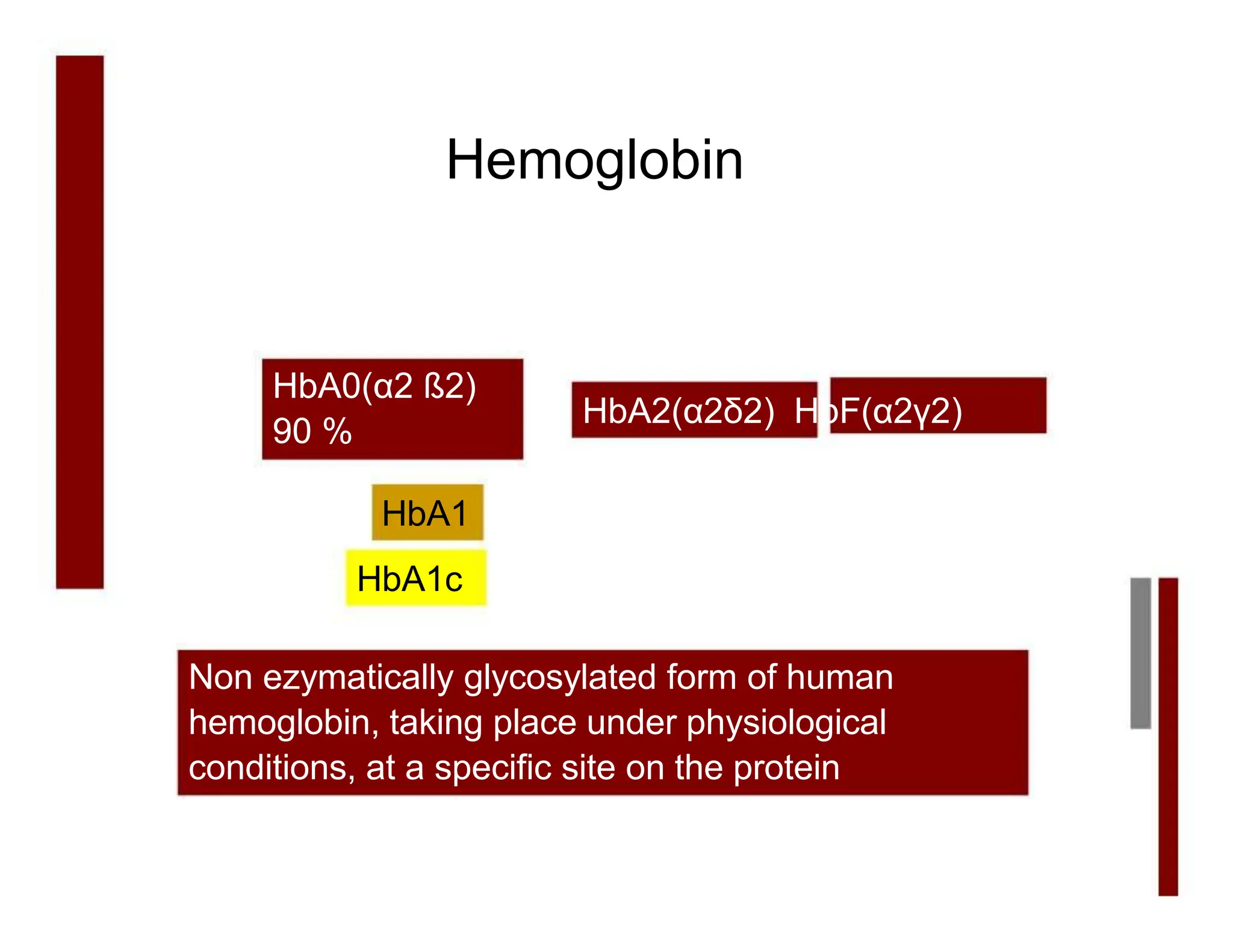 Hba1c glycosylated hemoglobin imam.pptx