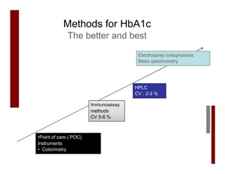 Hba1c glycosylated hemoglobin imam.pptx