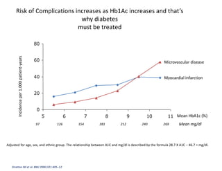 Hba1c glycosylated hemoglobin imam.pptx