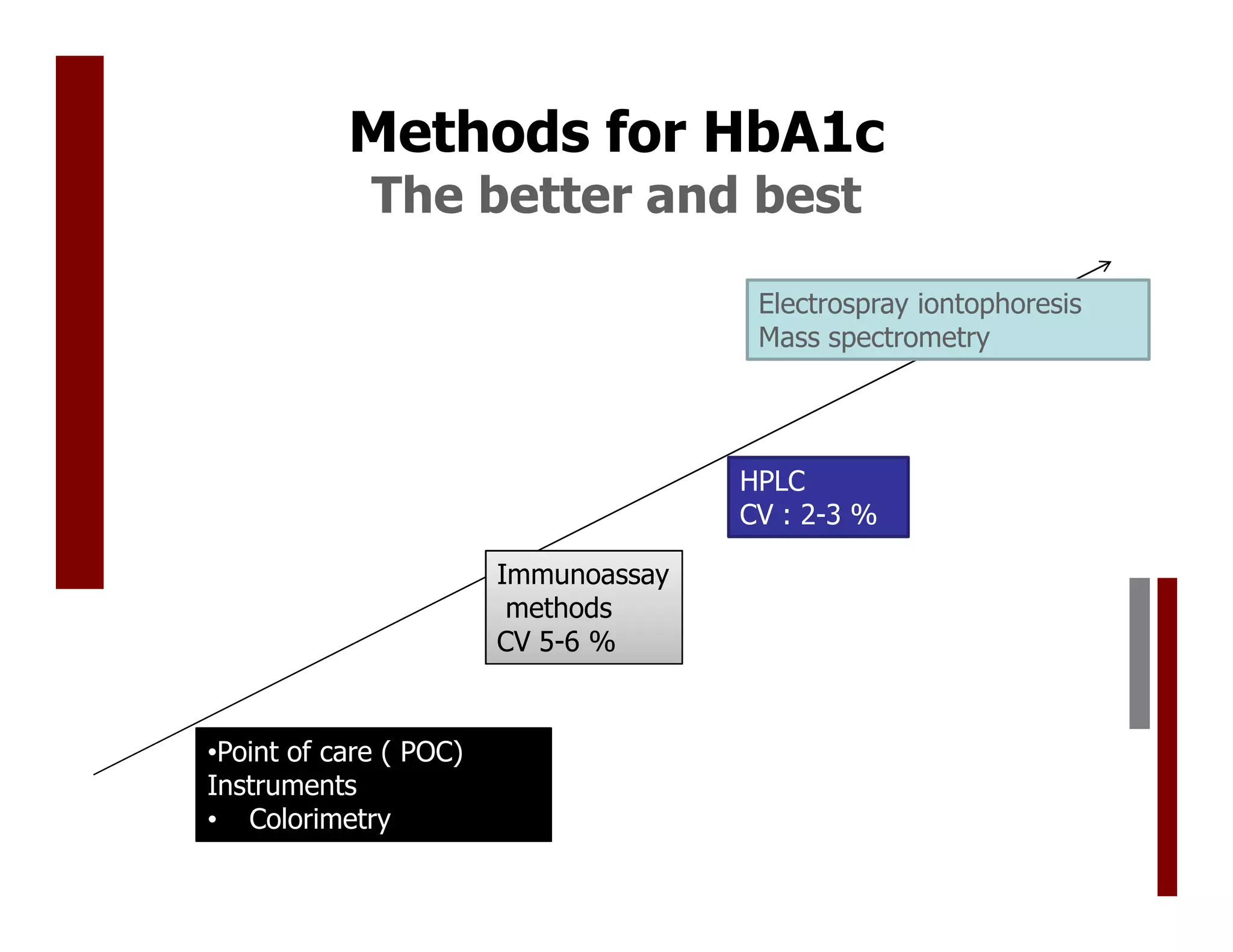 HbA1c : glycosylated hemoglobin | PDF