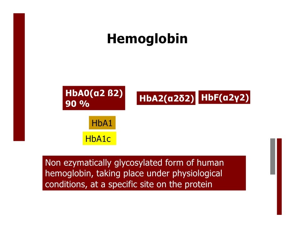 HbA1c : glycosylated hemoglobin HbA1c : glycosylated hemoglobin