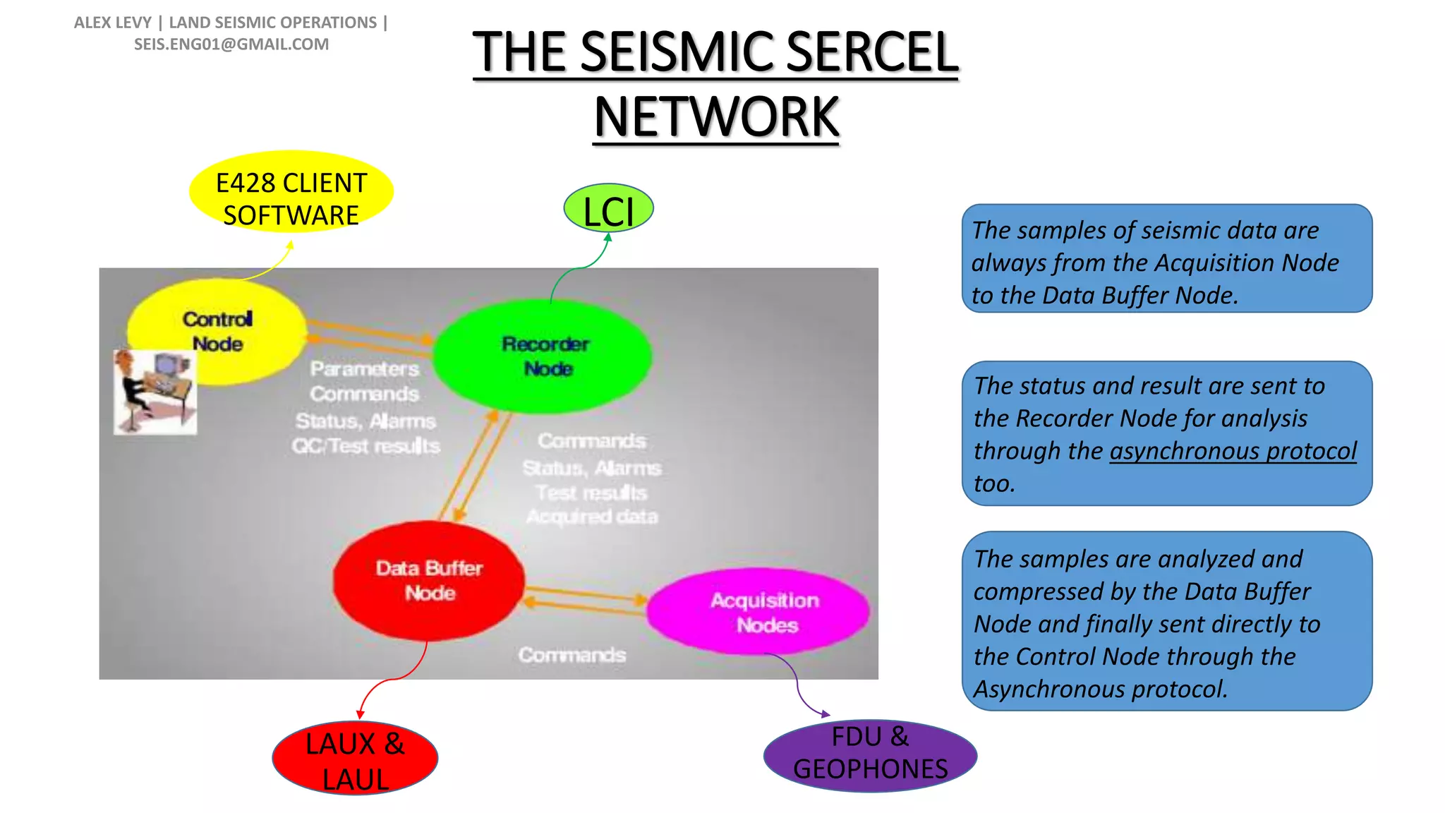 CRC and Transmitt Error Report_V1 | PPTX