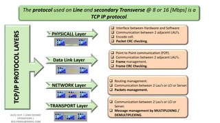 CRC and Transmitt Error Report_V1 | PPTX