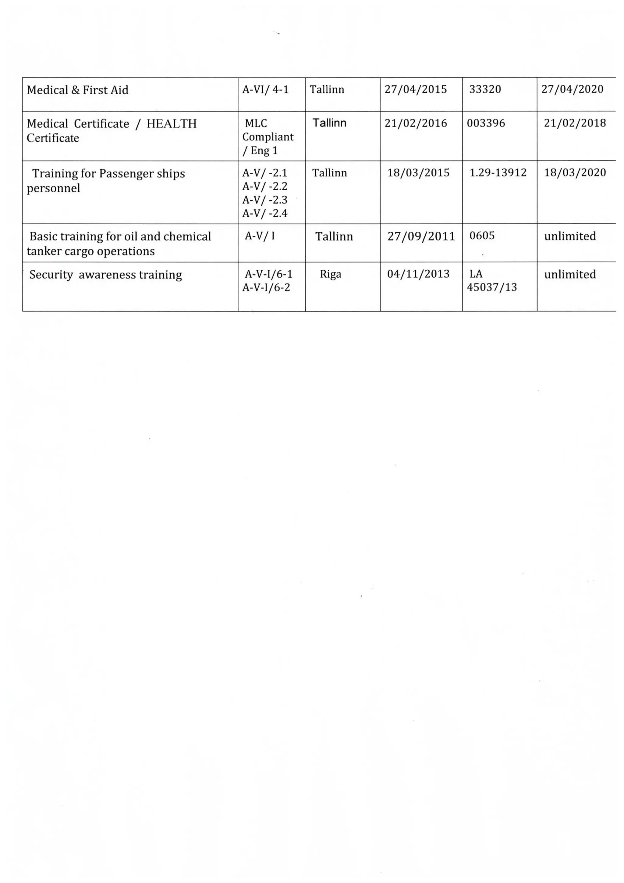 Coverlet. CV of Ch. Eng Sergei Trifonov. | PDF