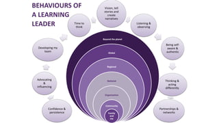 A1: Can we learn to be leaders? | PPT