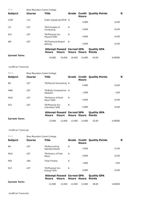 EOU Unofficial Transcript | PDF
