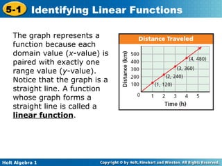 Chapter 5 Identifying Linear Functions | PPT