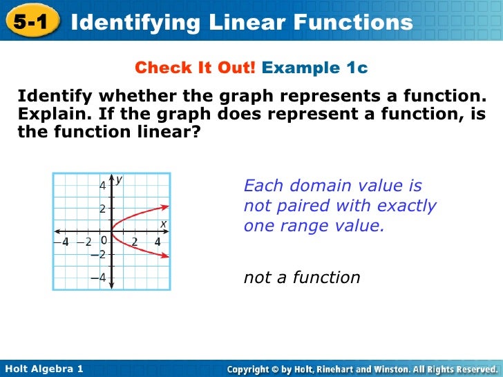 Chapter 5 Identifying Linear Functions