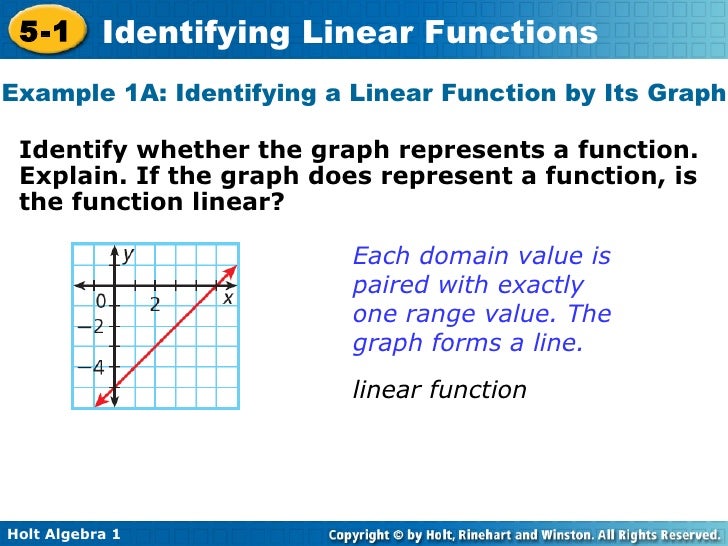 Chapter 5 Identifying Linear Functions Chapter 5 Identifying Linear Functions