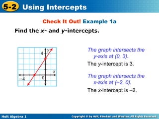 Chapter 5 Using Intercepts | PPT
