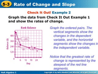 Chapter 5 Rate of Change and Slopes | PPT